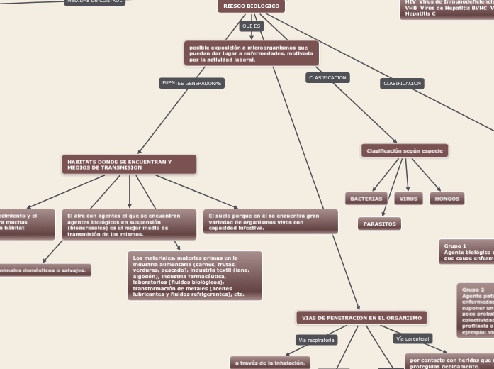 085000772019 LEIDY MARCELA PARRA PERILLA - Mind Map
